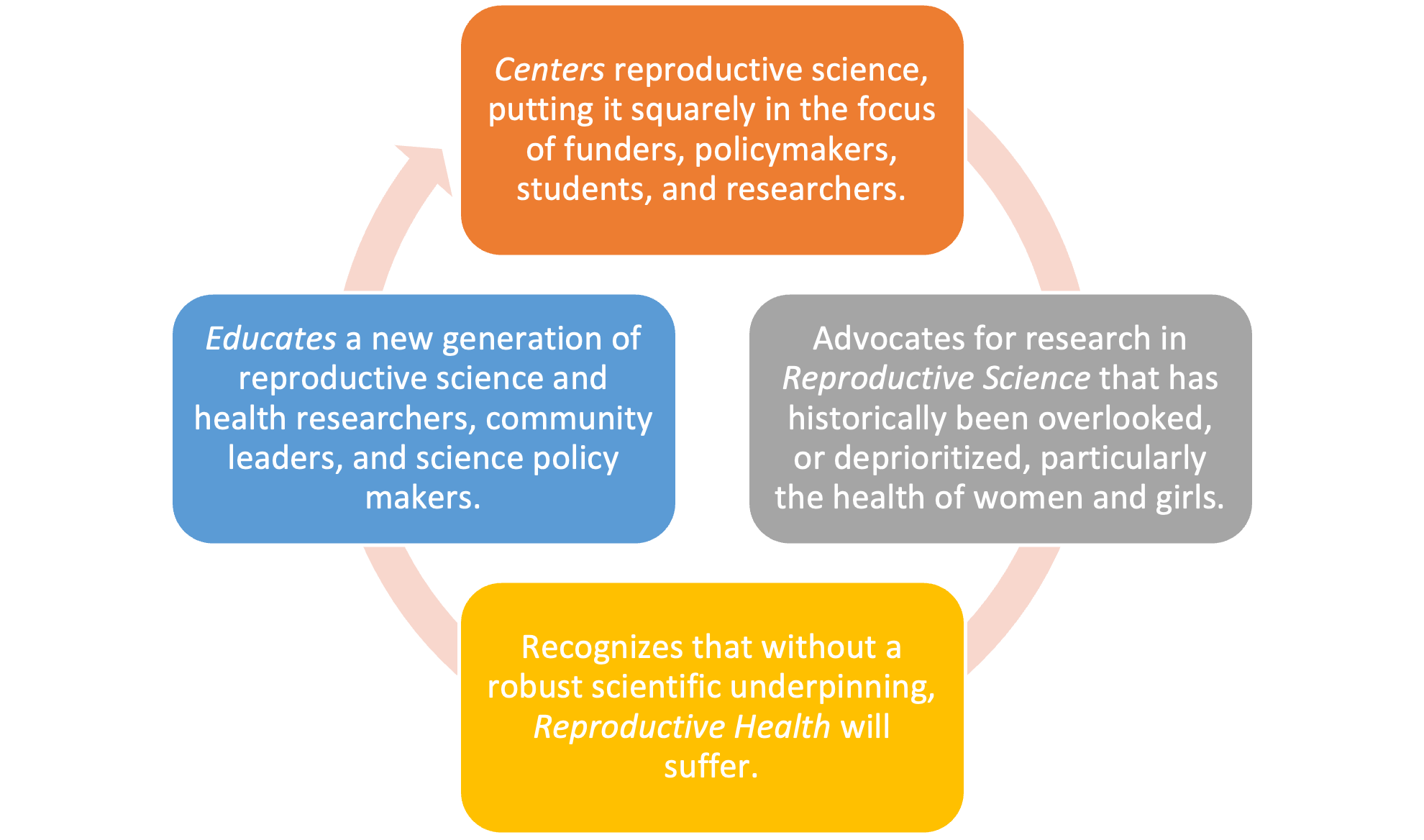 What We Do – Center for Reproductive Science Health & Education